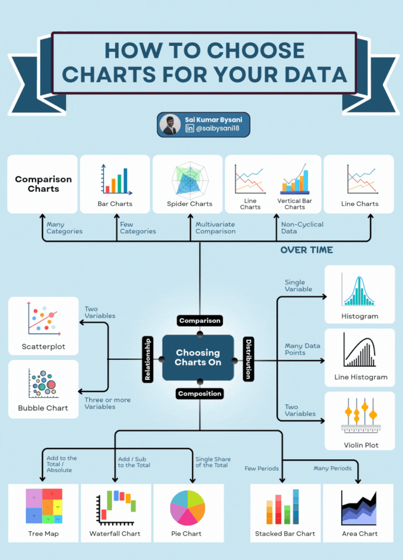 Lesson 10 - Data Visualization - Digital Munich